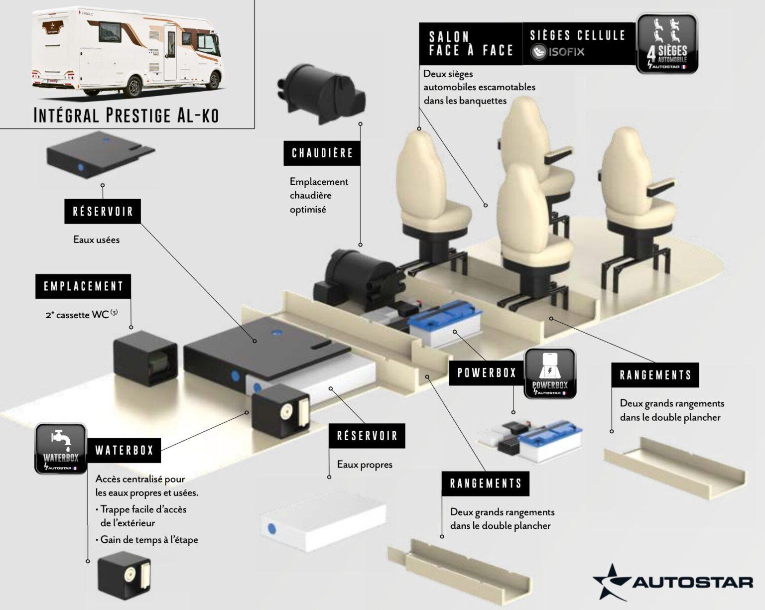 Autostar I790 LC Prestige Design Edition, l'intégral de luxe cinq ...
