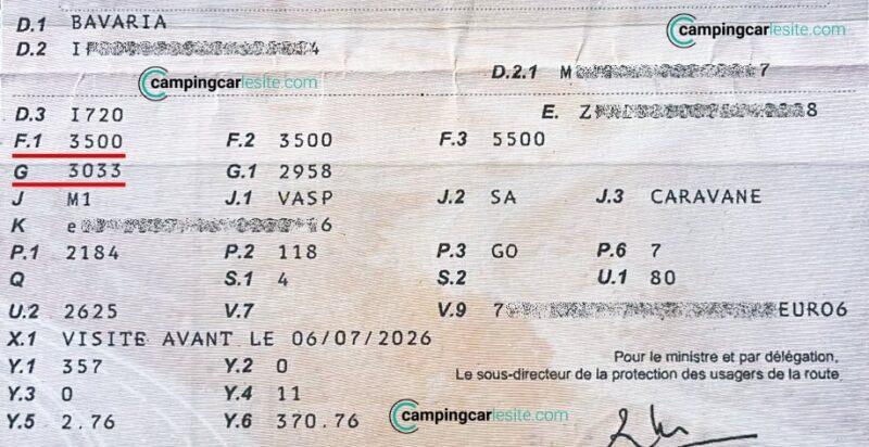 Tout savoir sur la charge utile de votre camping-car | Campingcarlesite